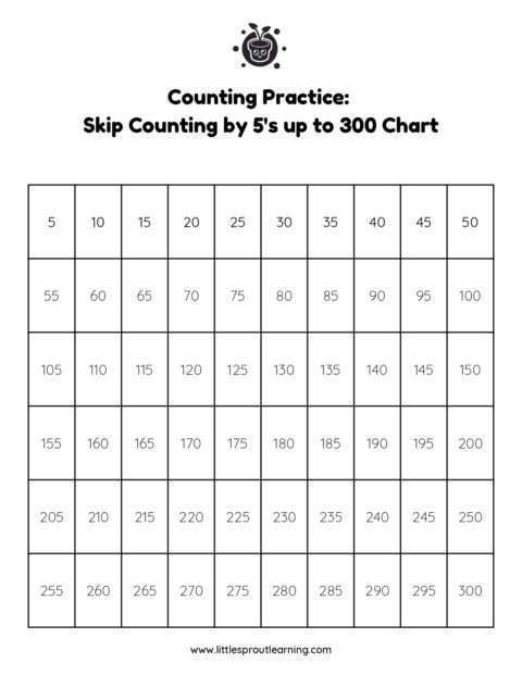 Counting Chart Up To 100 By 1 | Little Sprout Art